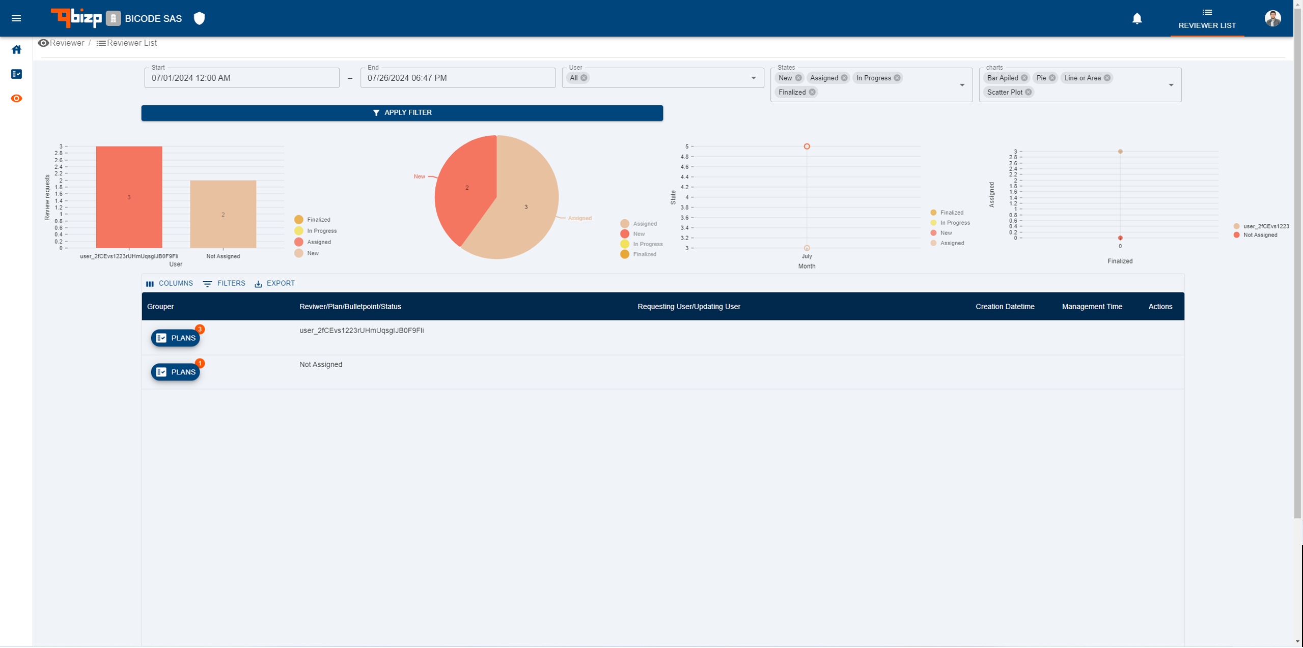 BIZP | Bicode - Building Together